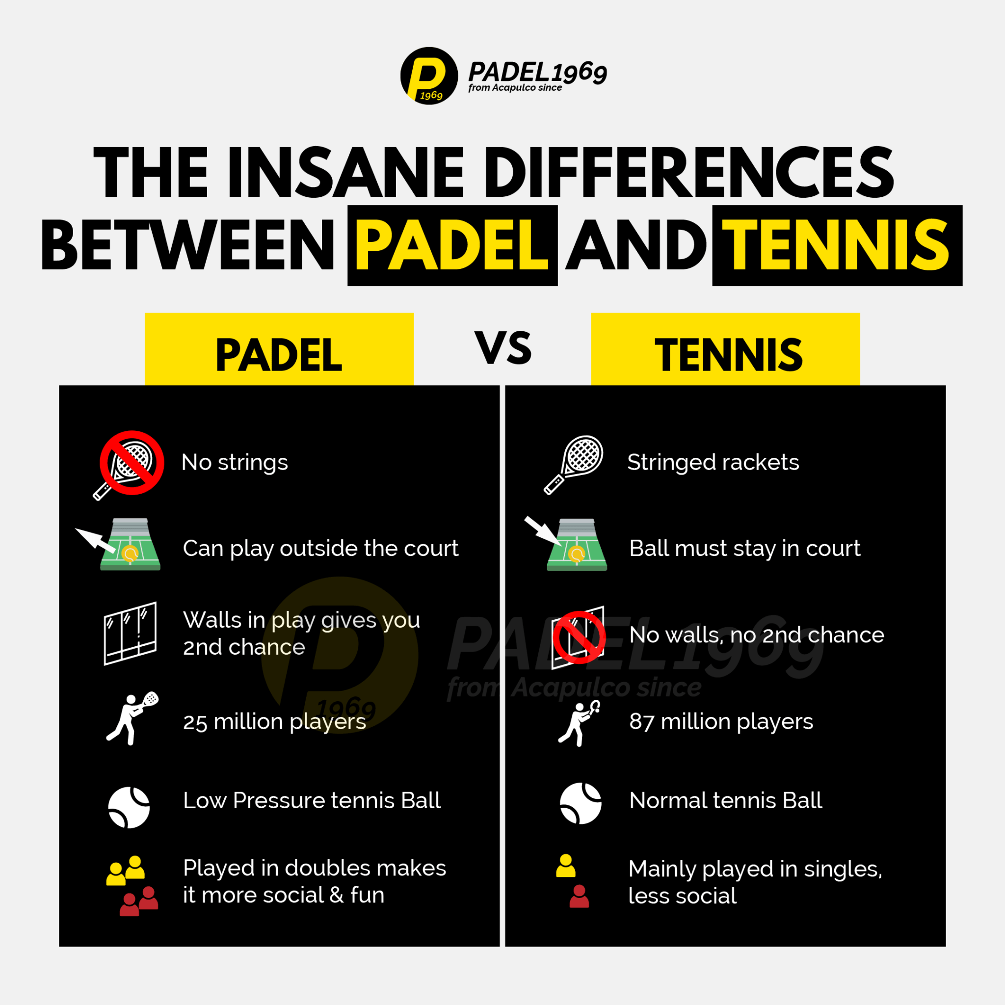 How it Padel different from Tennis? | padel1969.com